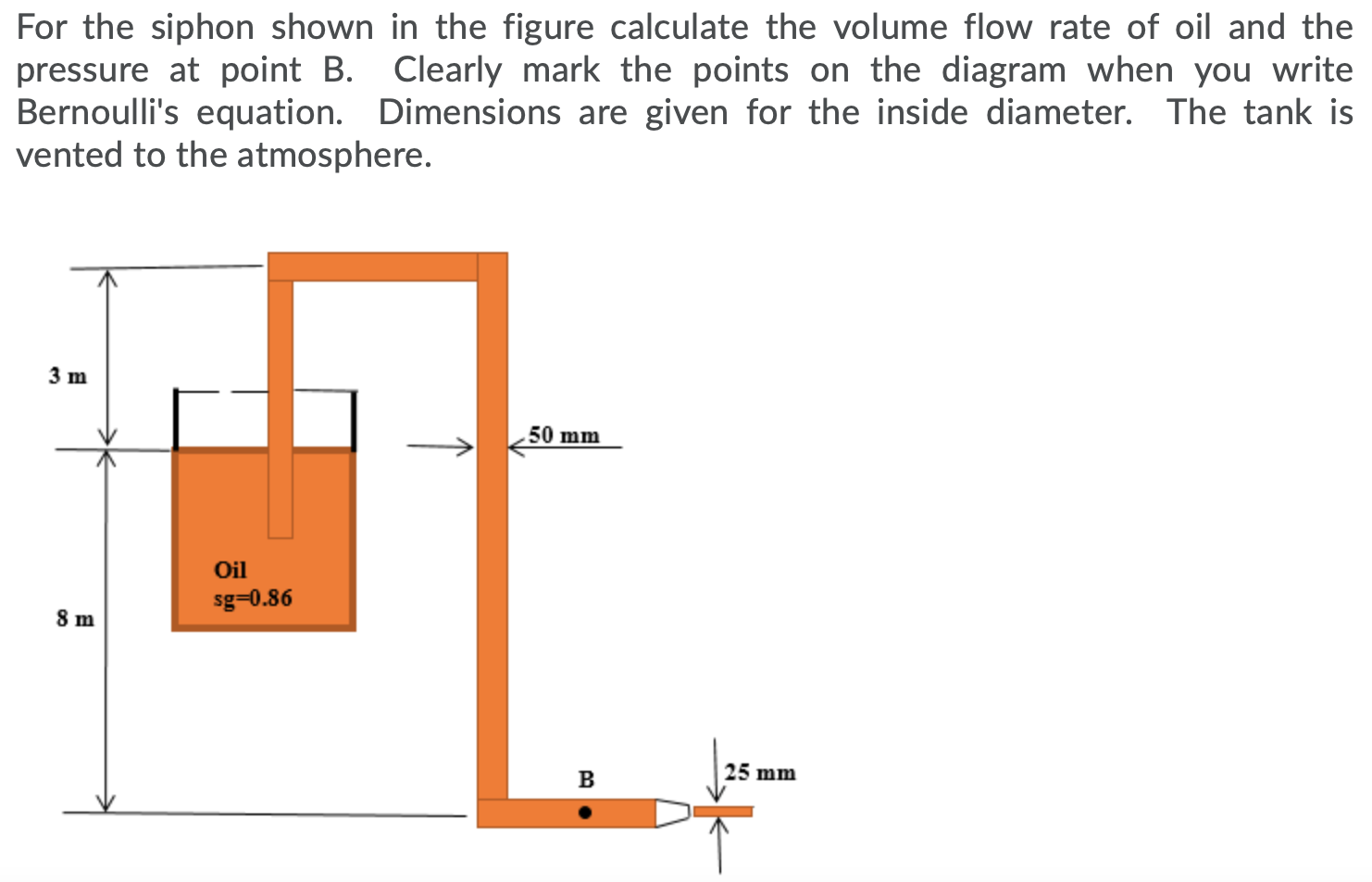Solved For the siphon shown in the figure calculate the | Chegg.com