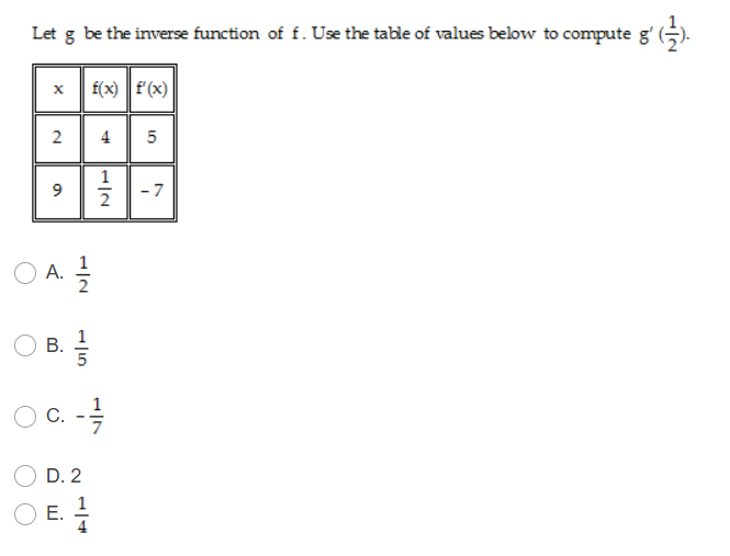 Solved Let g be the inverse function of f, Use the table of | Chegg.com