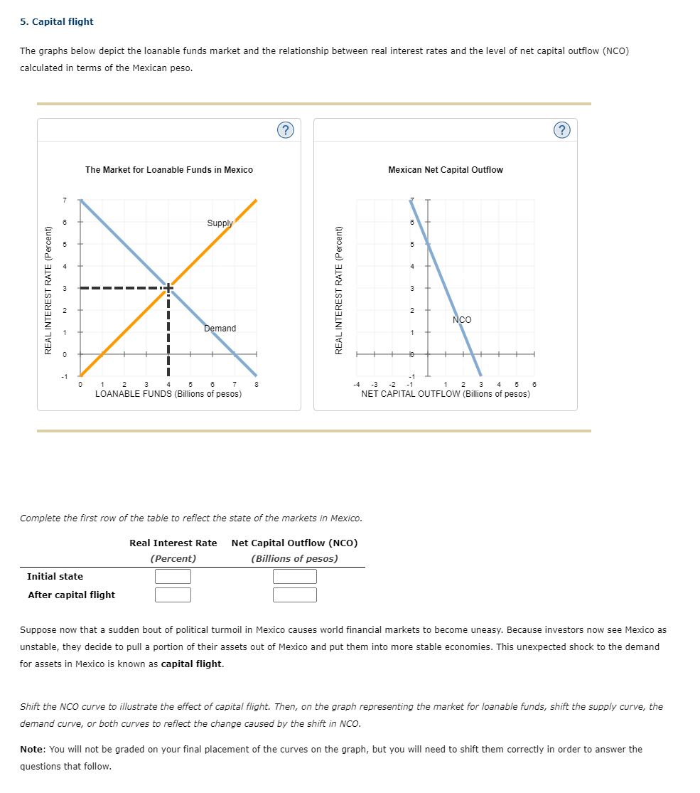 Shift the NCO curve to illustrate the effect of | Chegg.com