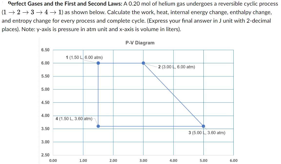 Solved Derfect Gases and the First and Second Laws: A 0.20 | Chegg.com