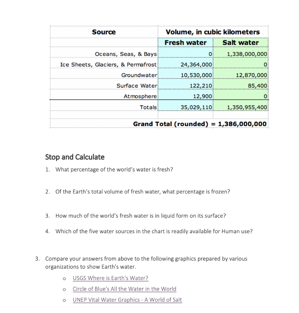 Solved Water Lab – Where's the Water? 1. Take a look at a | Chegg.com