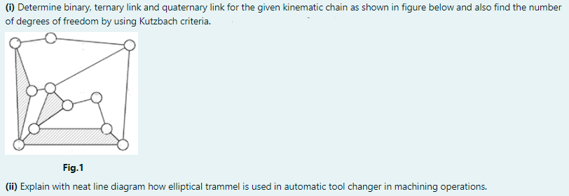 Solved (i) Determine binary, ternary link and quaternary | Chegg.com
