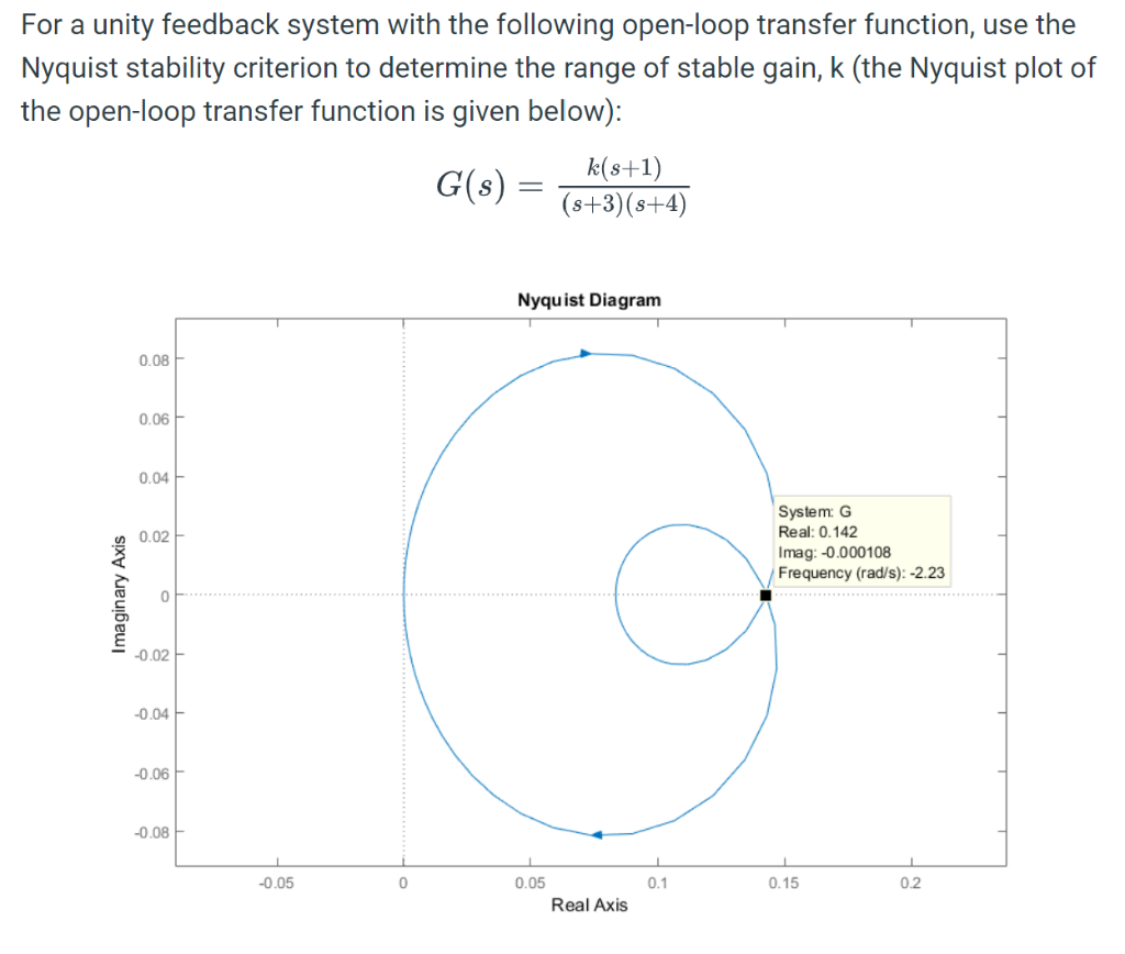 Solved For a unity feedback system with the following | Chegg.com