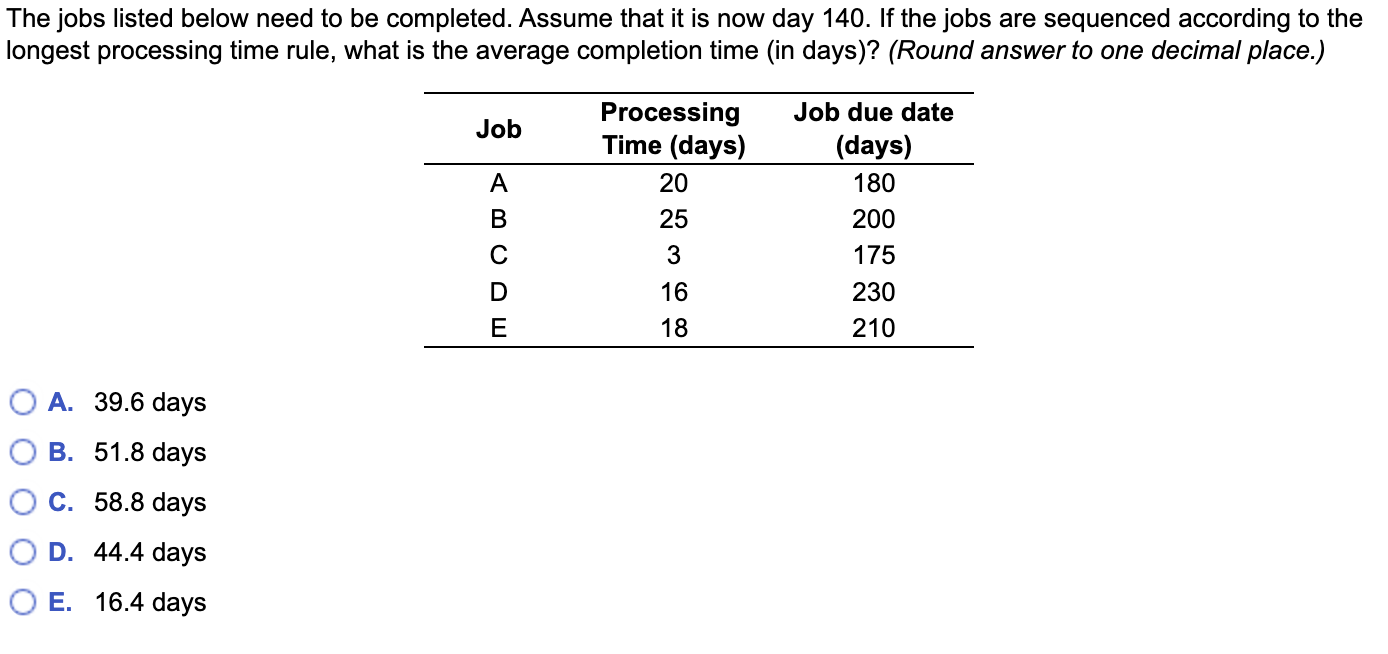 Solved The jobs listed below need to be completed. Assume | Chegg.com