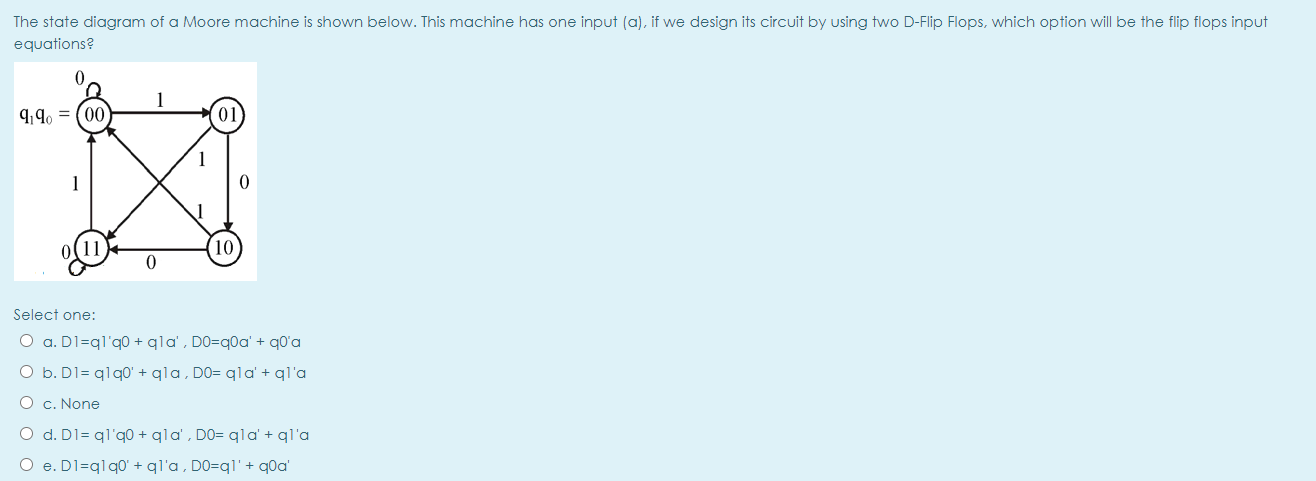 Solved The state diagram of a Moore machine is shown below. | Chegg.com