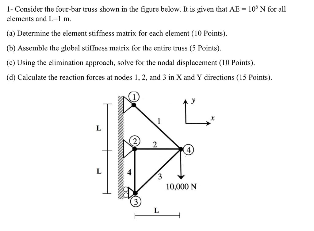 Solved 1- Consider the four-bar truss shown in the figure | Chegg.com