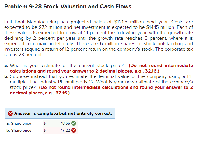 Solved Problem 9-28 ﻿Stock Valuation and Cash FlowsFull Boat | Chegg.com