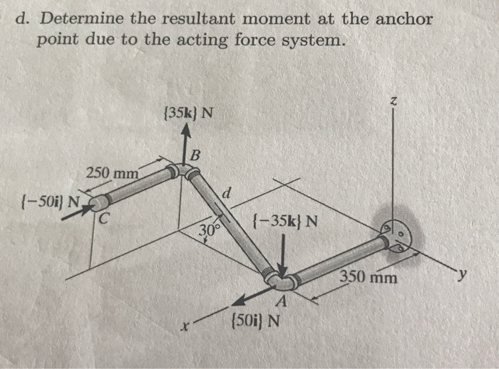 Solved d. Determine the resultant moment at the anchor point | Chegg.com