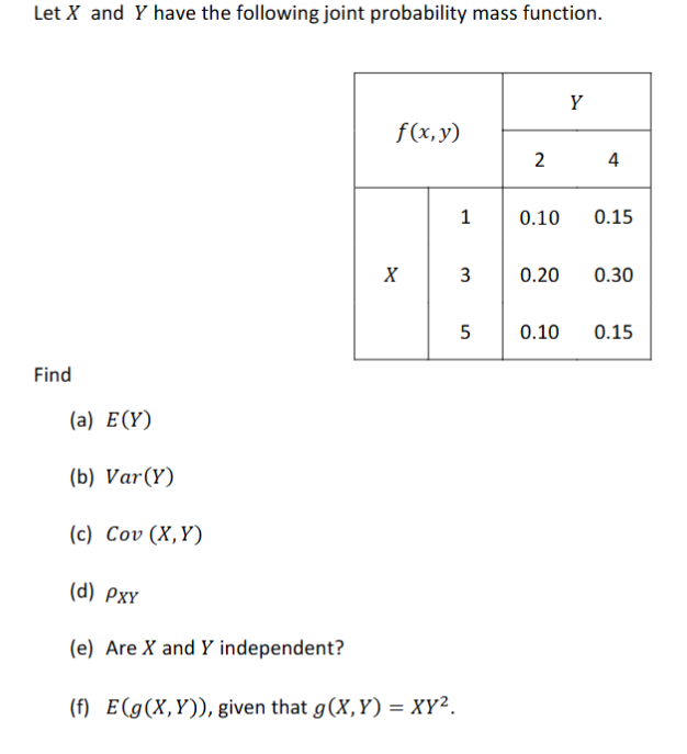 Solved Let x ﻿and Y ﻿have the following joint probability | Chegg.com
