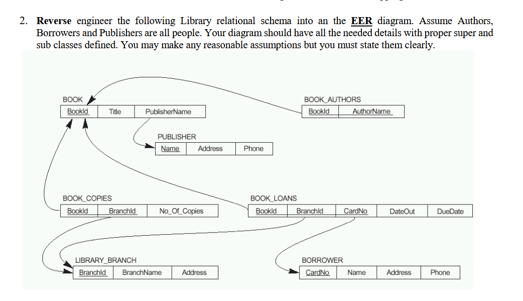 Solved Reverse engineer the following Library relational | Chegg.com