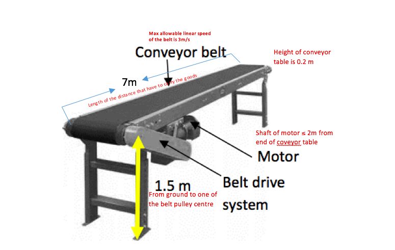 Solved Max allowable linear speed of the belt is 3m/s | Chegg.com