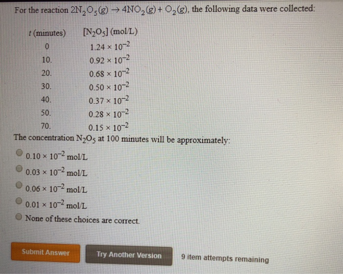 Solved For the reaction 2N205 (g) → 4NO2 (g) + O2 (g), the | Chegg.com