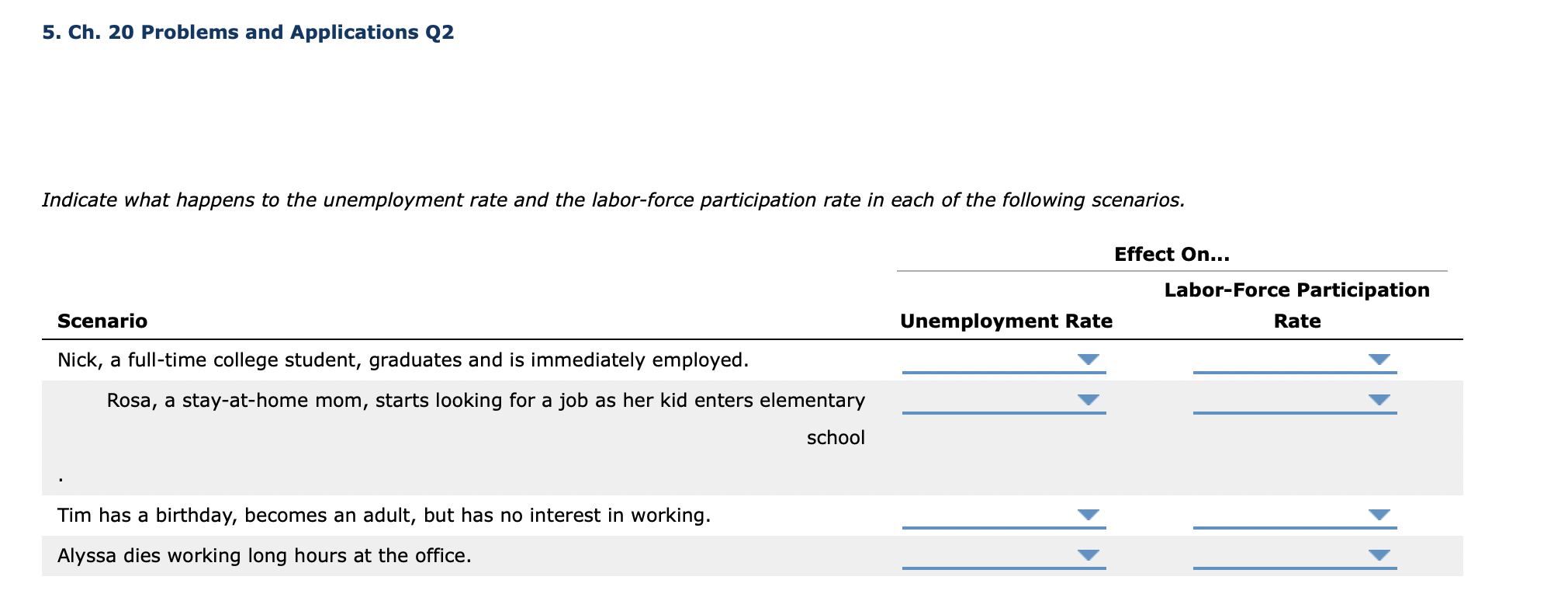 Solved 5. Ch. 20 Problems and Applications Q2 Indicate what | Chegg.com