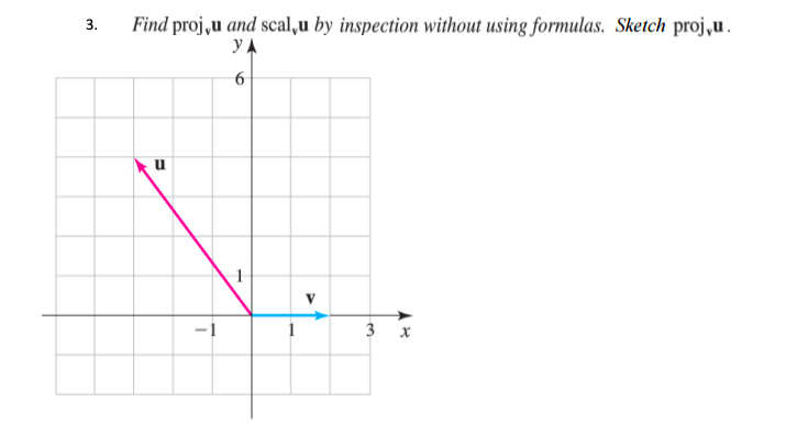 Solved 3. Find proj,u and scal,u by inspection without using | Chegg.com