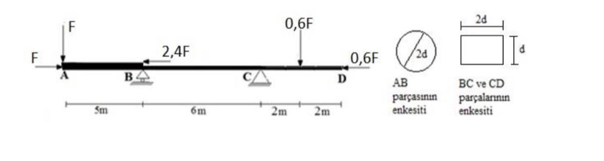 Solved The beam given below is movable from B point and | Chegg.com