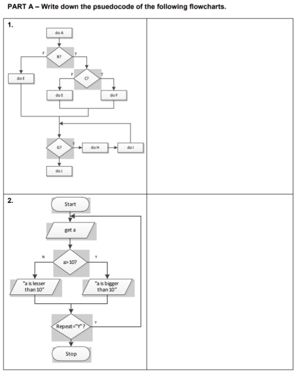 Solved PART A - Write down the psuedocode of the following | Chegg.com