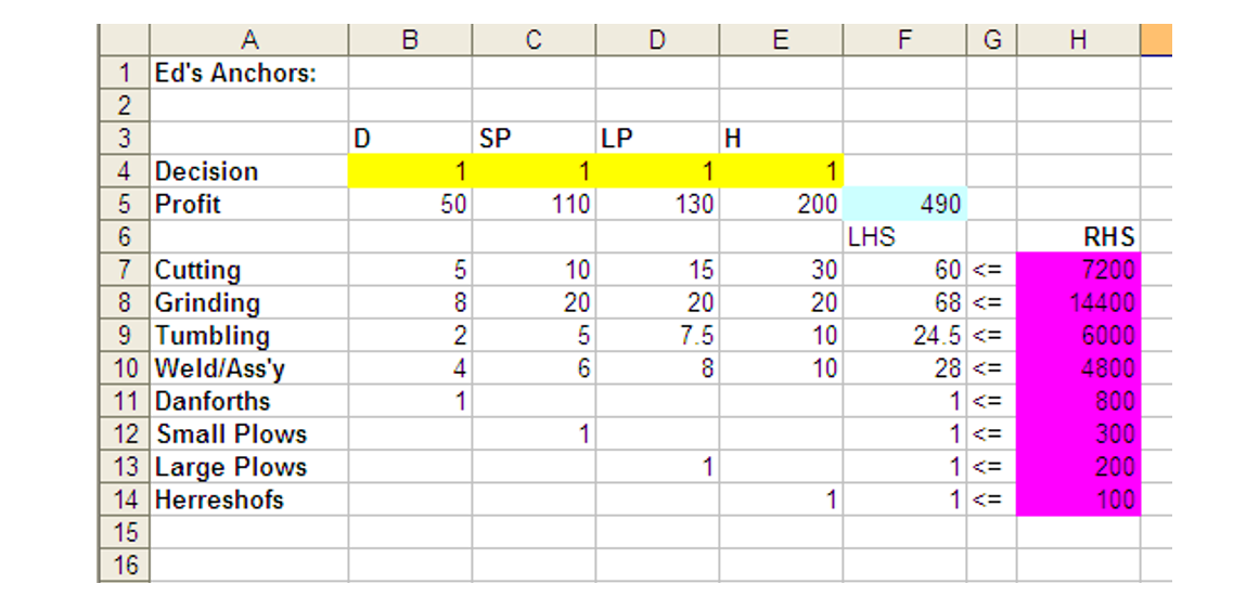Solved Ed owns a small business called Kingston Anchors, | Chegg.com