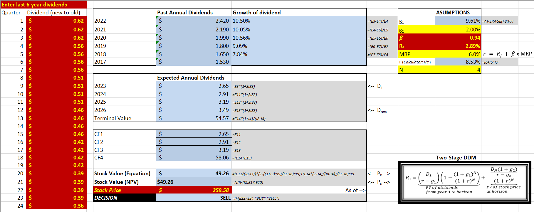 Based on the two-stage DDM methodology, what are | Chegg.com