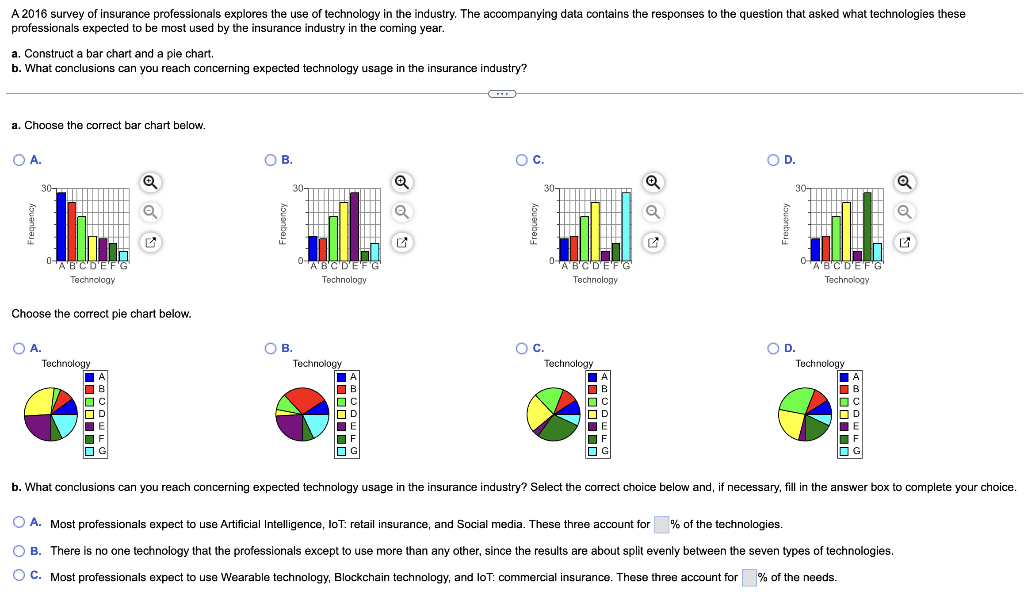 Solved A 2016 survey of insurance professionals explores the | Chegg.com