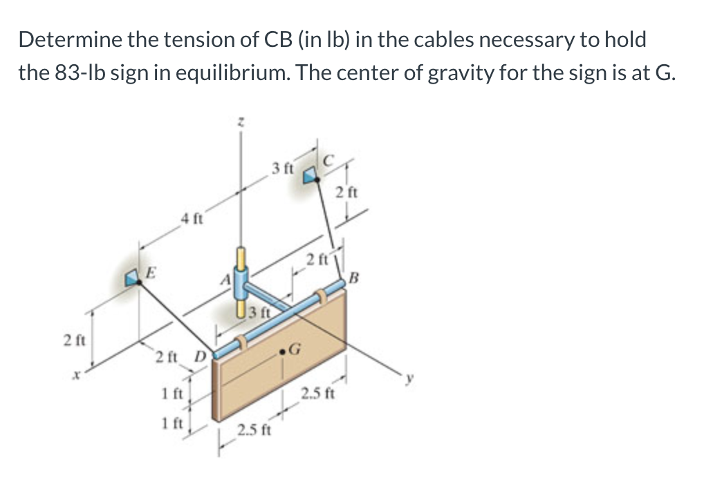 Solved Determine the tension of CB (in Ib) in the cables | Chegg.com