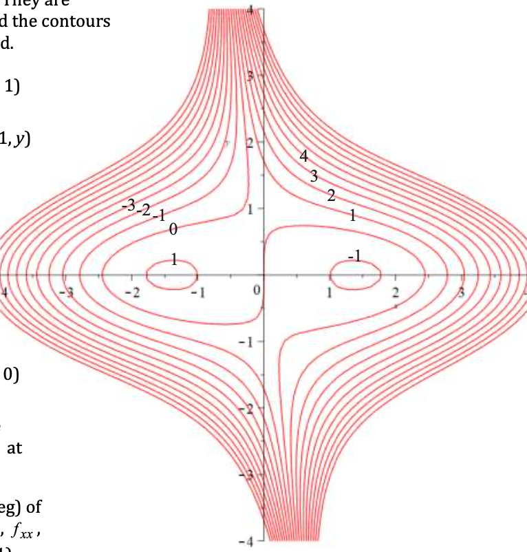 Solved 3. Contour lines for a function f(x, y) are drawn in | Chegg.com