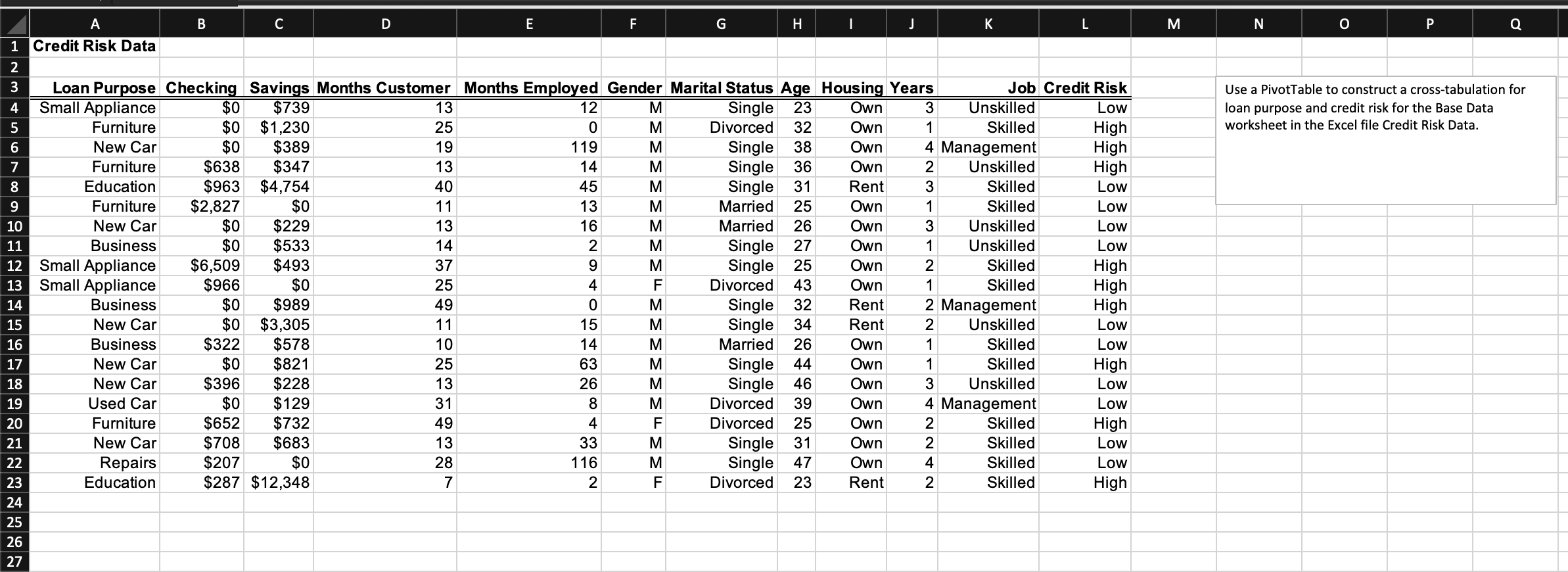 Use a PivotTable to construct a cross-tabulation for | Chegg.com