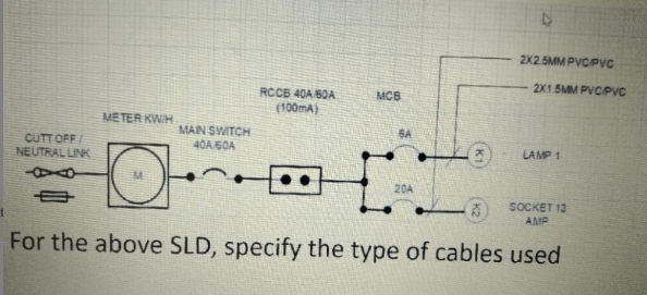 Solved For the above SLD, specify the type of cables used | Chegg.com