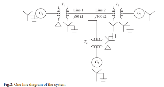 Solved Draw the reactance diagram for the power system shown | Chegg.com