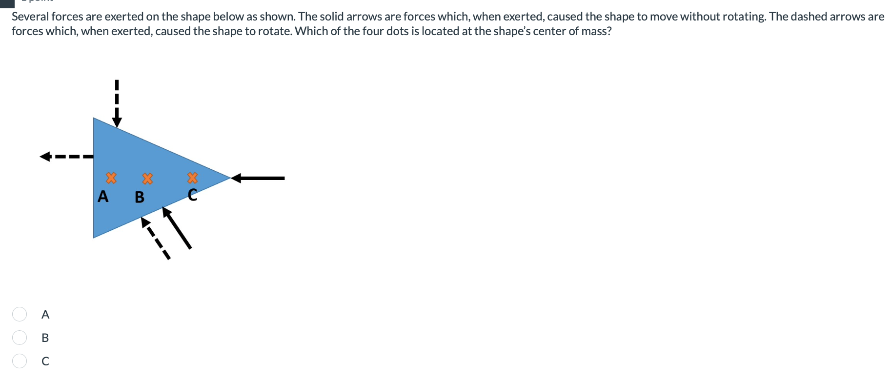 Solved Several forces are exerted on the shape below as | Chegg.com