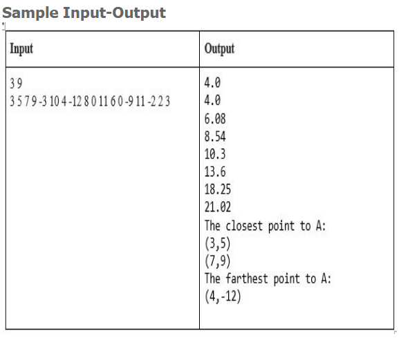 Solved Problem Description The Kuala Lumpur International | Chegg.com