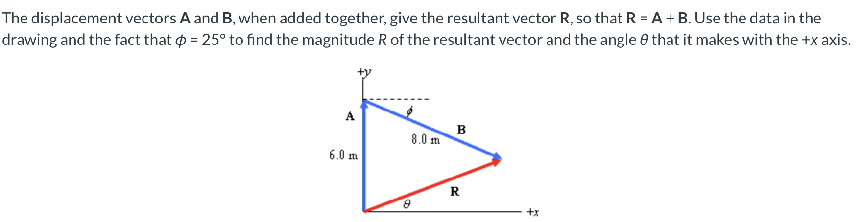 Solved The displacement vectors A and B, when added | Chegg.com