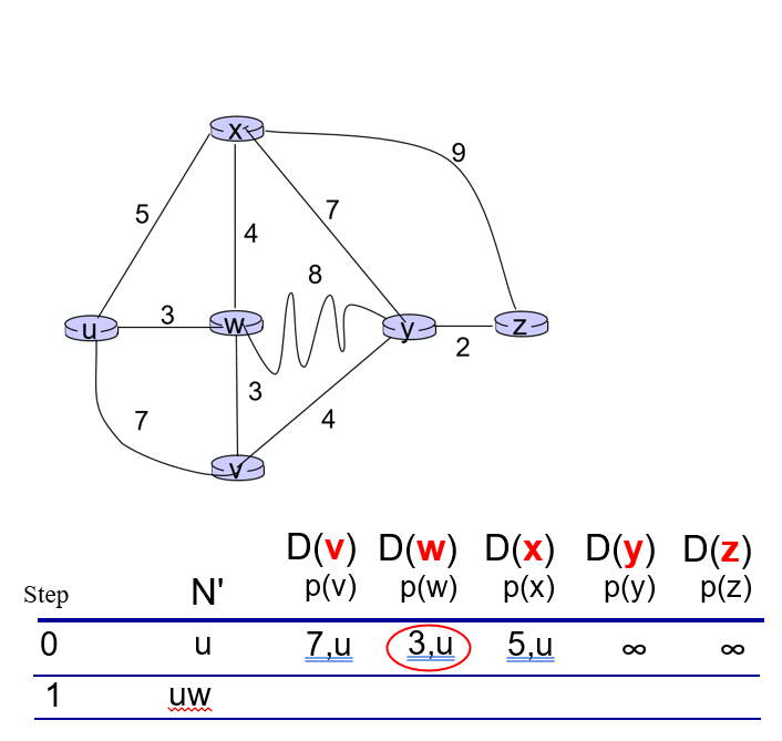 Solved A network topology is shown as the following figure. | Chegg.com