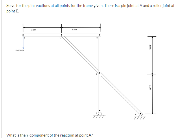 Solved Solve for the pin reactions at all points for the | Chegg.com