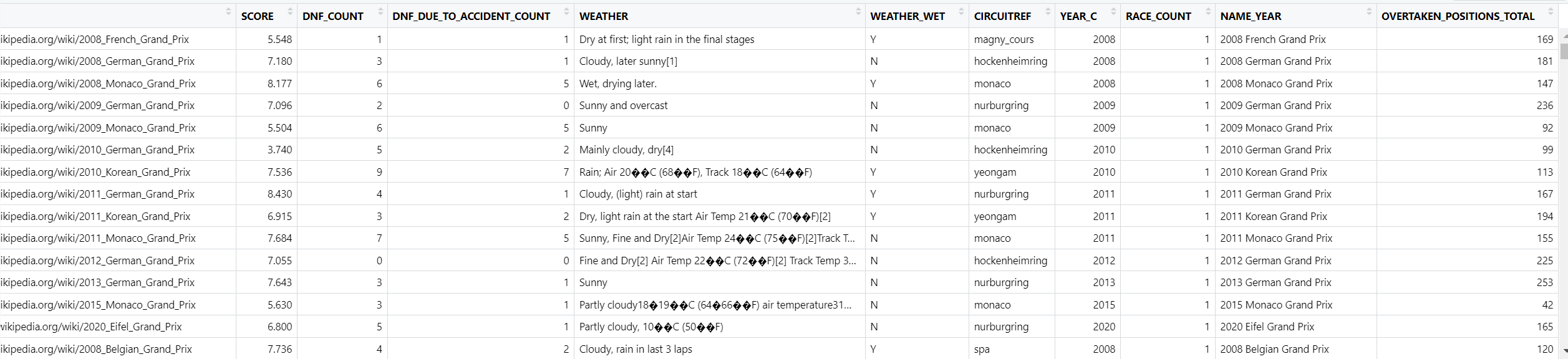 Solved I need to create a correlation plot using 4 variables | Chegg.com