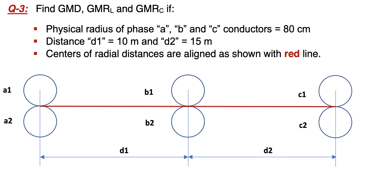 Solved 2-3: Find GMD,GML and GMRC if: - Physical radius of | Chegg.com