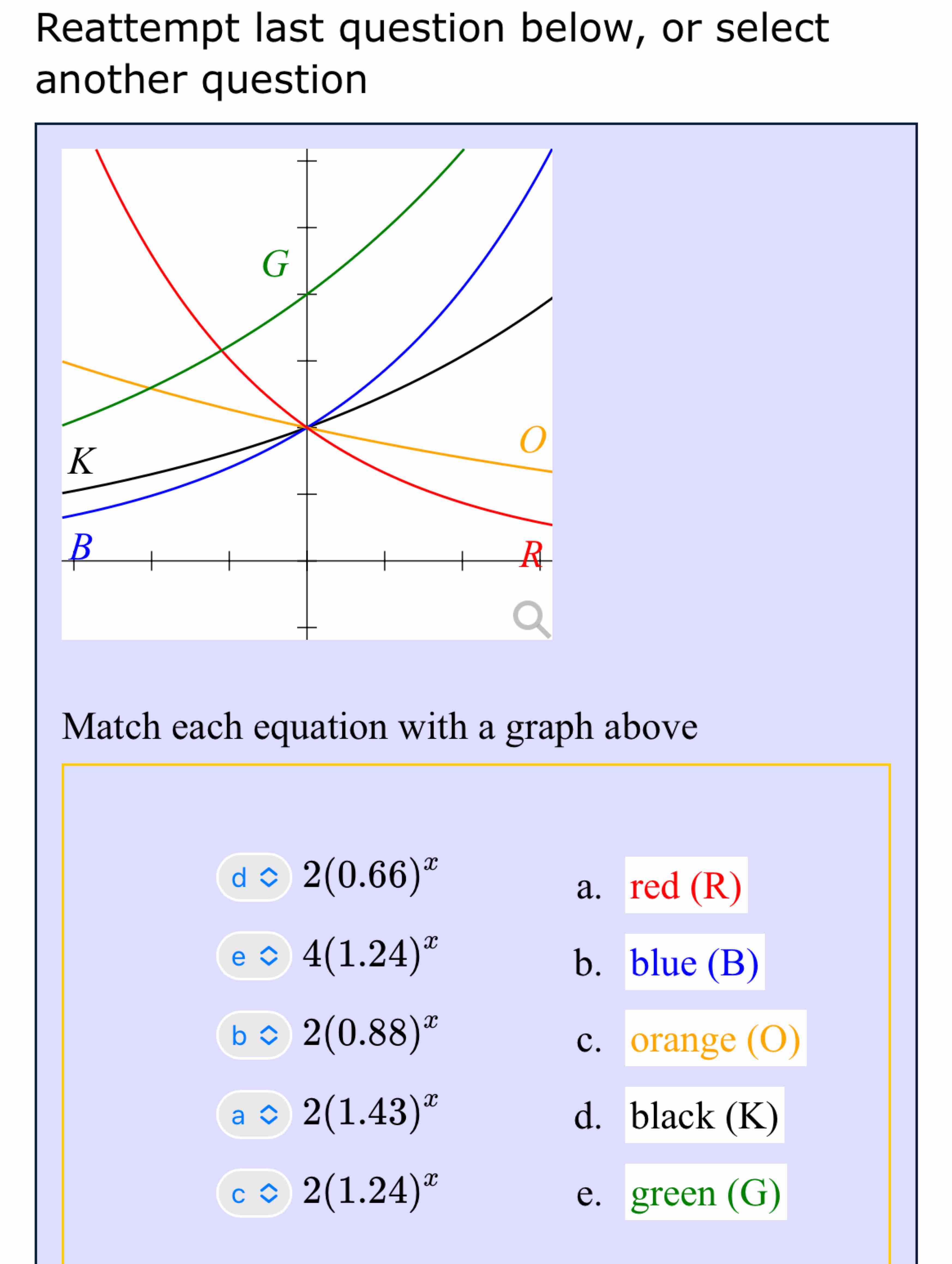 Solved Match each equation with the graph above. equations: | Chegg.com