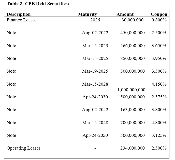 solved-table-1-market-data-rf-1-18-10-rm-bbb-yields-chegg