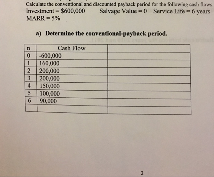 Solved Calculate the conventional and discounted payback | Chegg.com