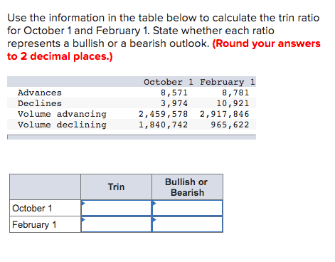 Solved Use the information in the table below to calculate | Chegg.com