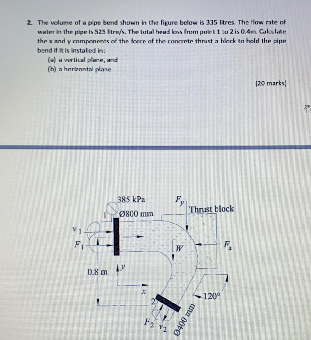 Solved 2. The volume of a pipe bend shown in the figure | Chegg.com