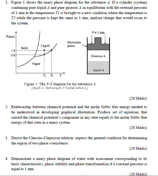 Solved 1. Figure 1 shows the unary phase diagram for the | Chegg.com