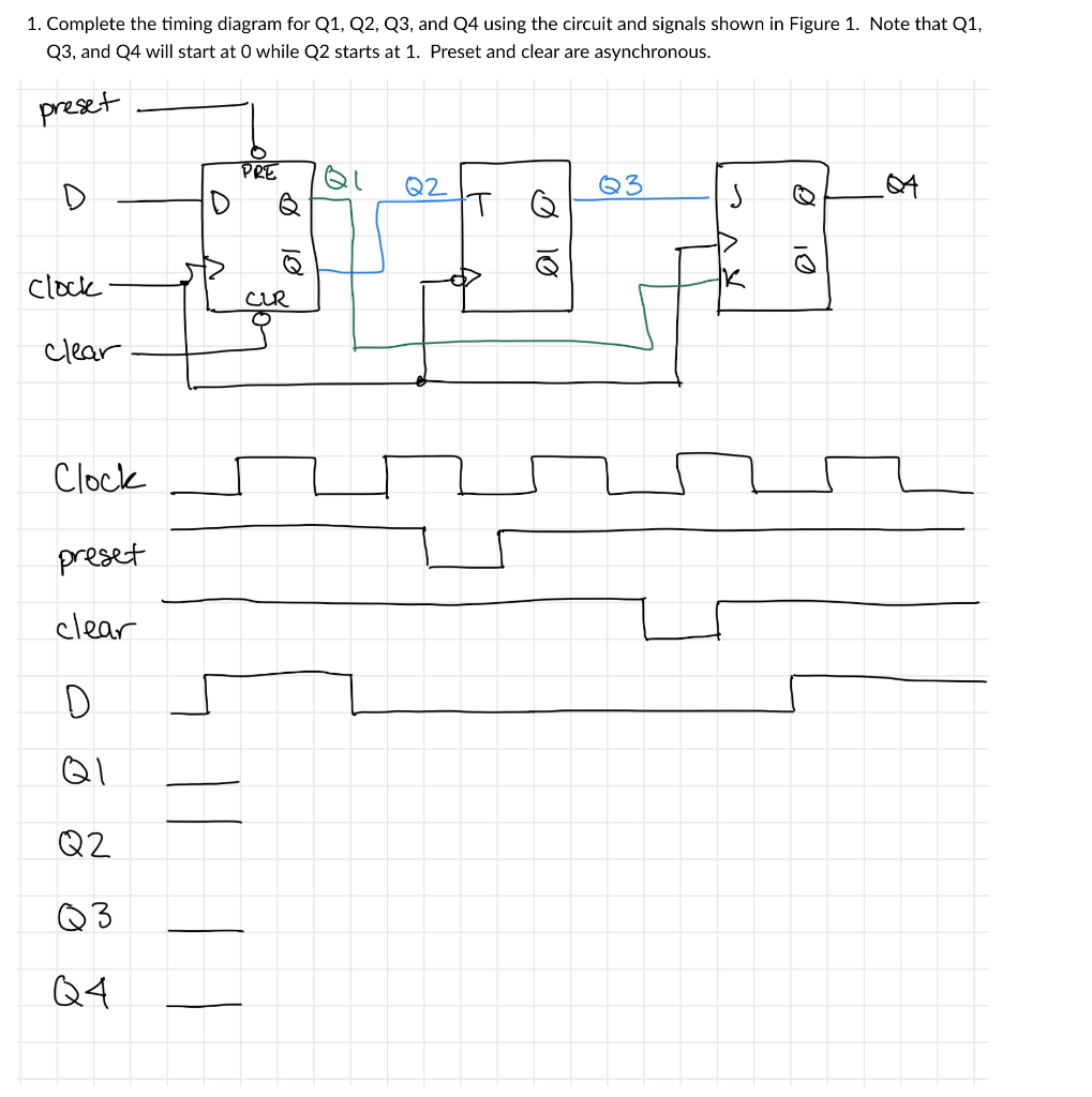 Solved 1. Complete the timing diagram for Q1, Q2, Q3, and Q4 | Chegg.com