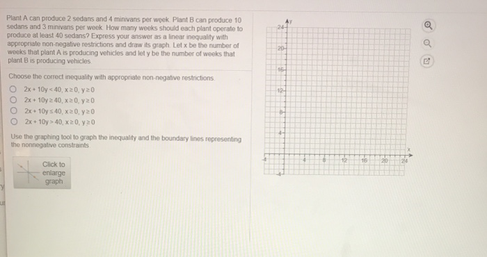Solved Plant A can produce 2 sedans and 4 minivans per week | Chegg.com