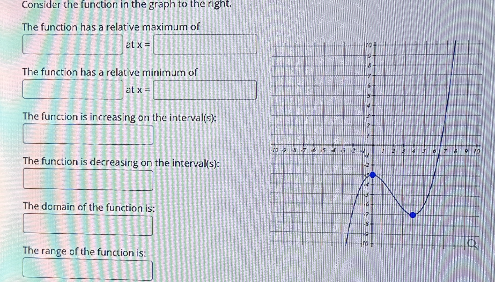 Solved Consider the function in the graph to the right. The | Chegg.com