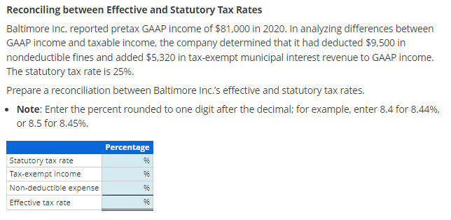 Solved Reconciling between Effective and Statutory Tax Rates | Chegg.com