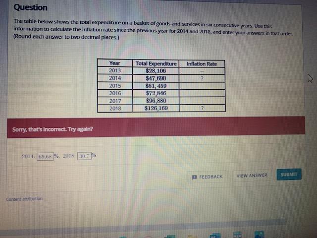 Solved Question The table below shows the total expenditure | Chegg.com