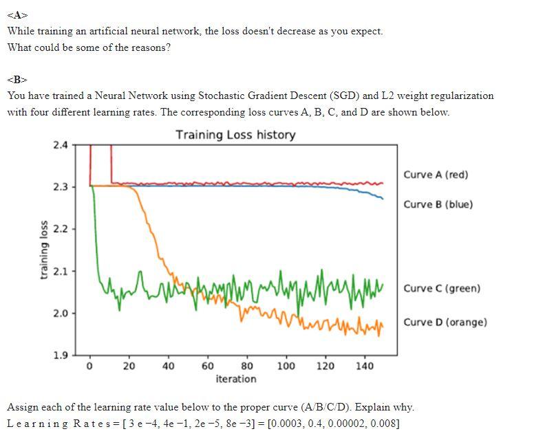 Solved A While training an artificial neural network, the | Chegg.com