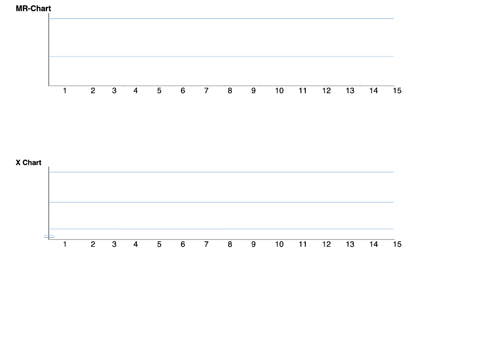 Solved Exercise 3J2: X and MR-Chart Problem 2 (5 Points). | Chegg.com
