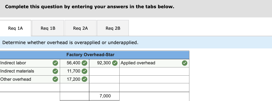 Solved 1-a. Determine whether overhead is overapplied or | Chegg.com