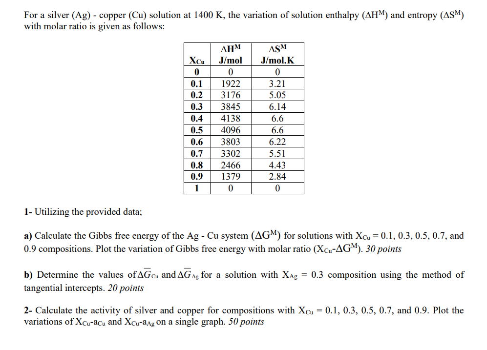 Solved For a silver (Ag) - copper (Cu) solution at 1400 K, | Chegg.com